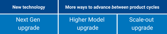 PowerStore Lifecycle Extension Puts Modernization on Autopilot | Dell