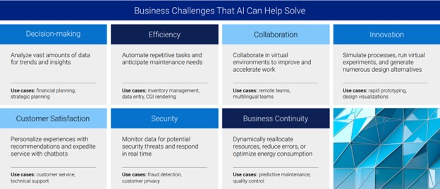 10 Questions to Kickstart AI Initiatives | Dell