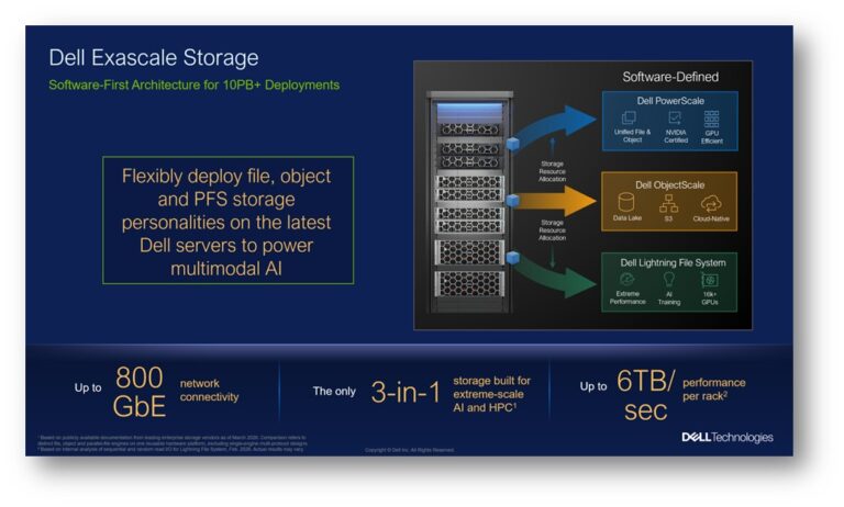Scale Your AI Ambitions with Dell Storage and NVIDIA | Dell